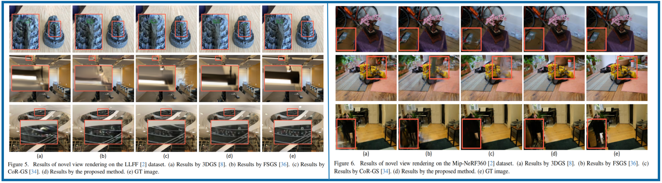 【三维重建】DropGaussian：用于稀疏视角高斯溅射的结构正则化（CVPR2025|）-CSDN博客