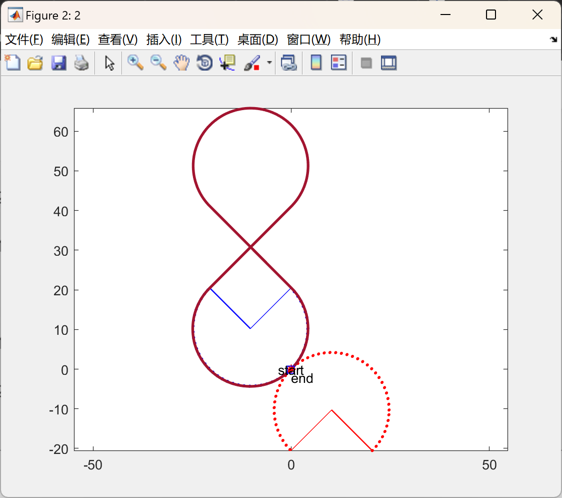 受限定向Dubins路径研究（Matlab代码实现）_dubins路径无解情况-CSDN博客