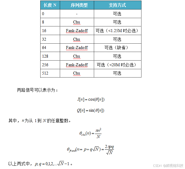 YunSDR通信小课堂-21_uw序列-CSDN博客
