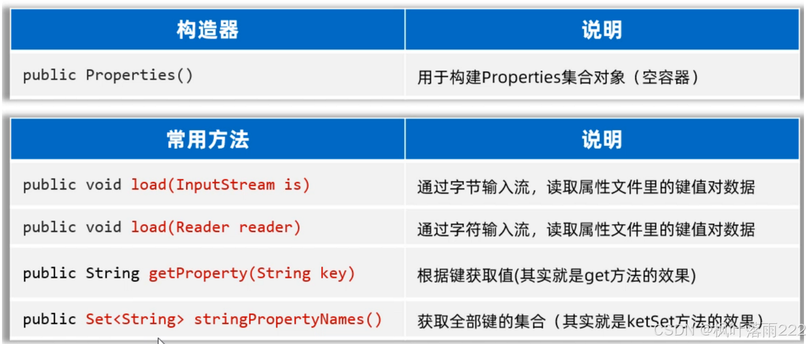 20Java之特殊文件、日志技术、多线程（Properties属性文件、XML文件、Logback、多线程、匿名内部类）_java特殊文件-CSDN博客