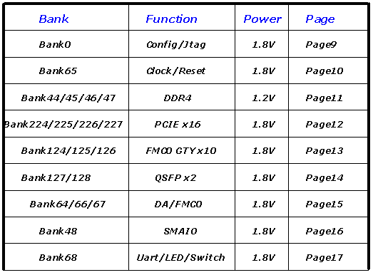 617-基于VU3P 的芯片验证PCIe板卡_vu3p perst与pcie blocks对应关系-CSDN博客