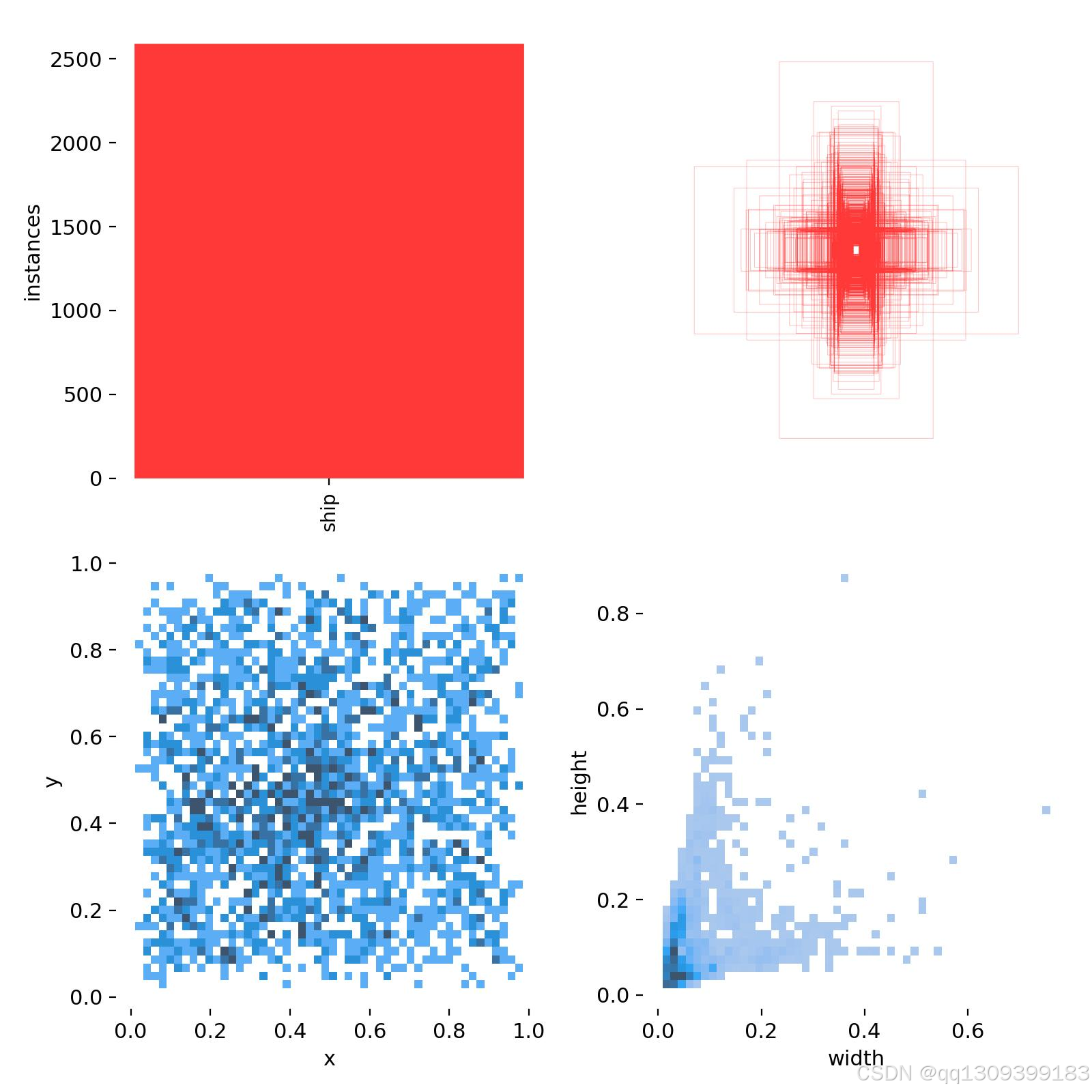 YOLOv5深度学习下sar图像船舶识别_yolo sar-CSDN博客