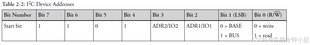 【AD2426/7/8_A2B收发器技术参考手册】第二章 A2B概述_a2b芯片-CSDN博客