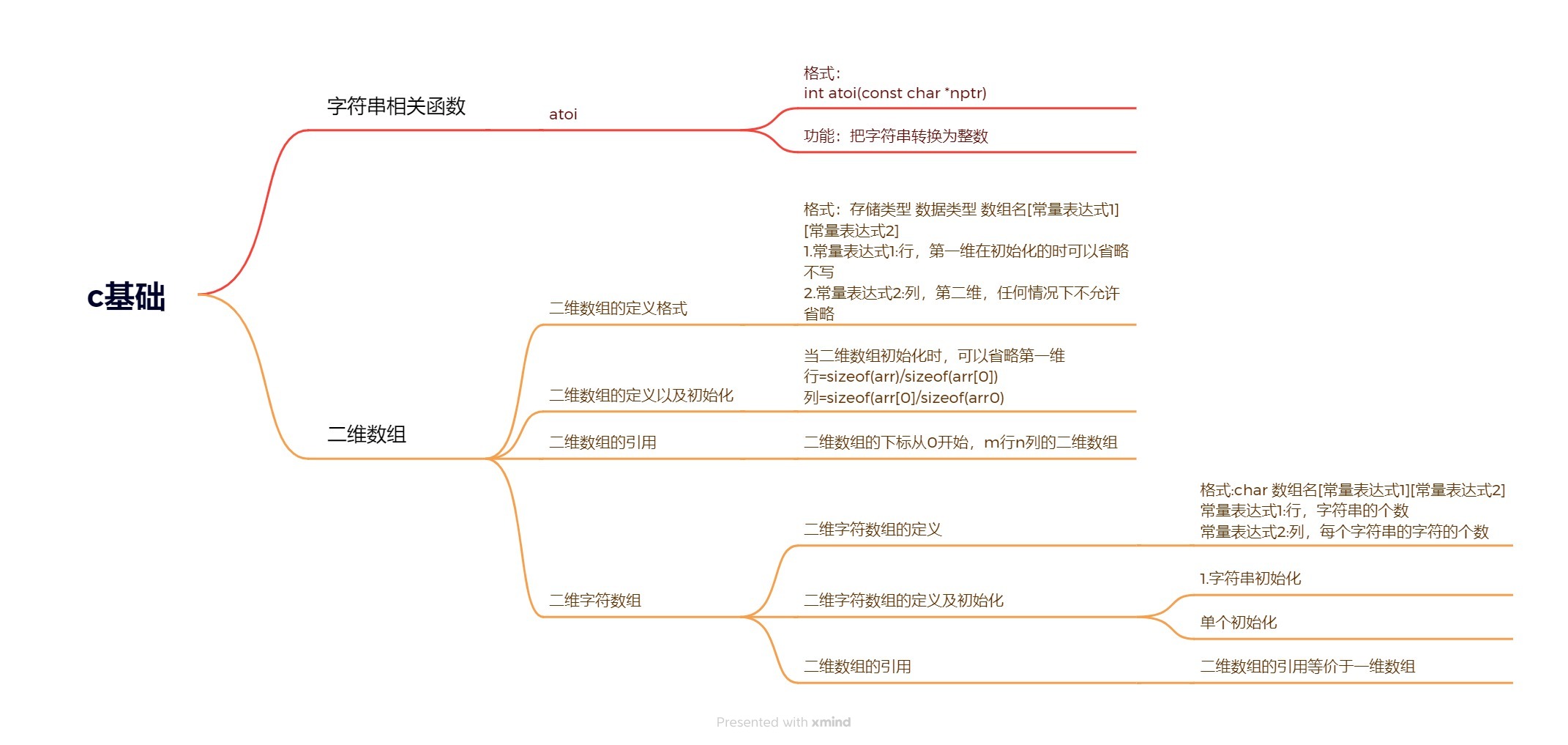 【c基础】day7-CSDN博客