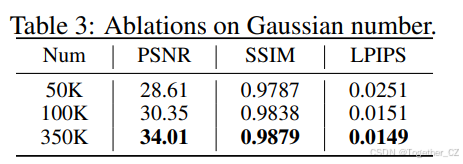 DiffGS: Functional Gaussian Splatting Diffusion——功能性高斯溅射扩散-CSDN博客