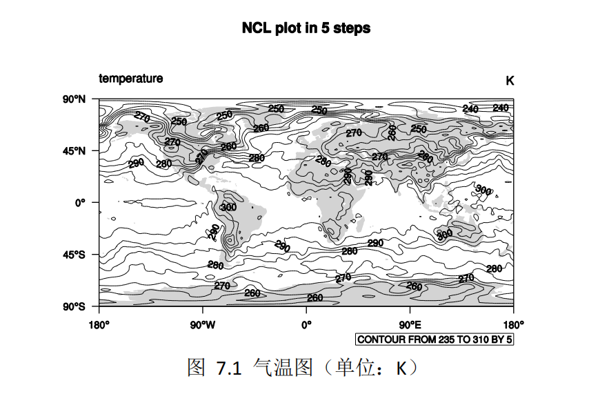 NCL数据处理与绘图基础 -5-绘图①（步骤、色板）_ncl画图软件-CSDN博客