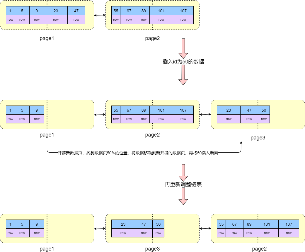 MySQL数据库之SQL优化_mysql数据库插入5000条需要30s怎么优化-CSDN博客