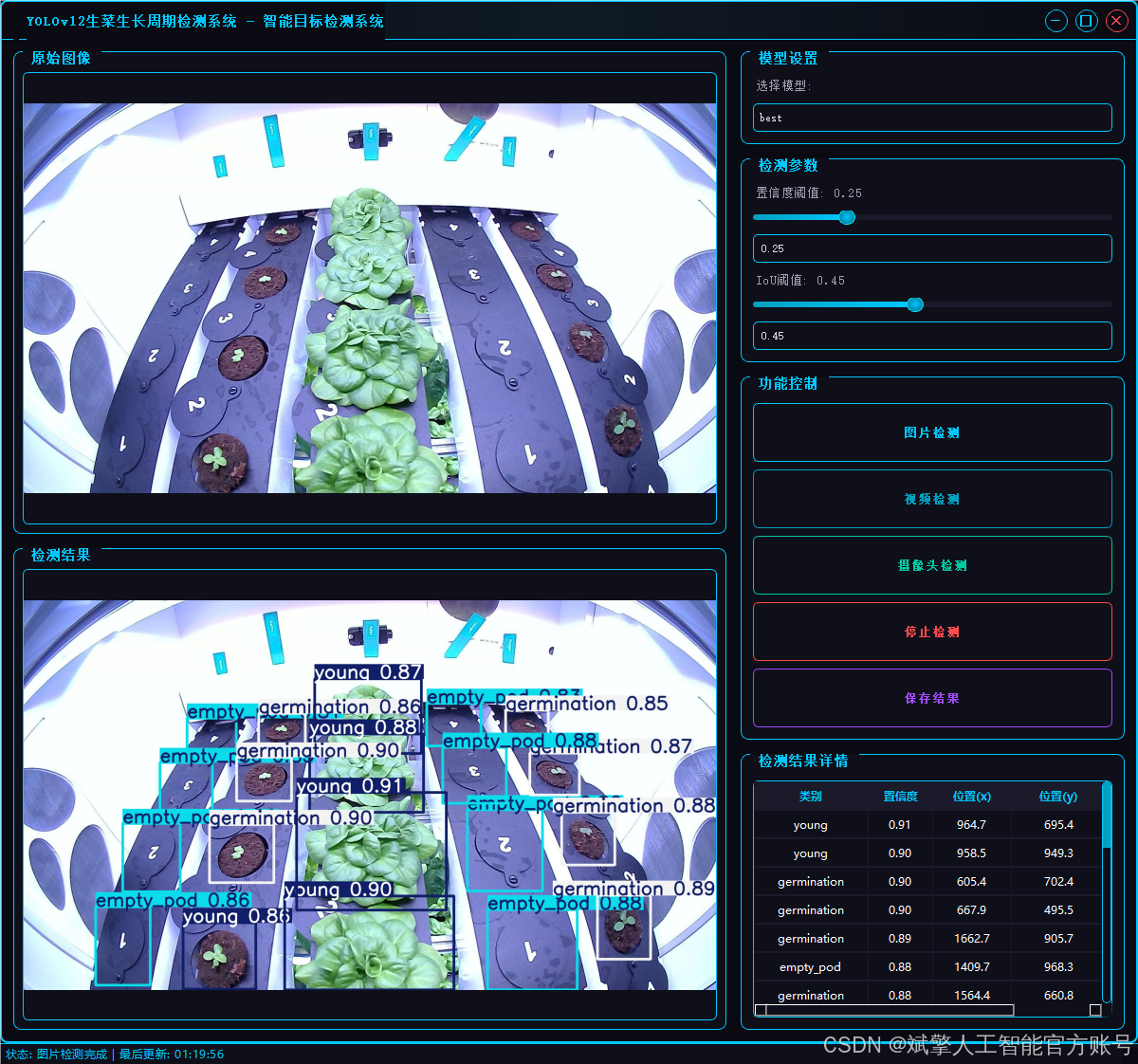 基于深度学习YOLOv12的生菜生长周期检测系统（YOLOv12+YOLO数据集+UI界面+登录注册界面+Python项目源码+模型）-CSDN博客