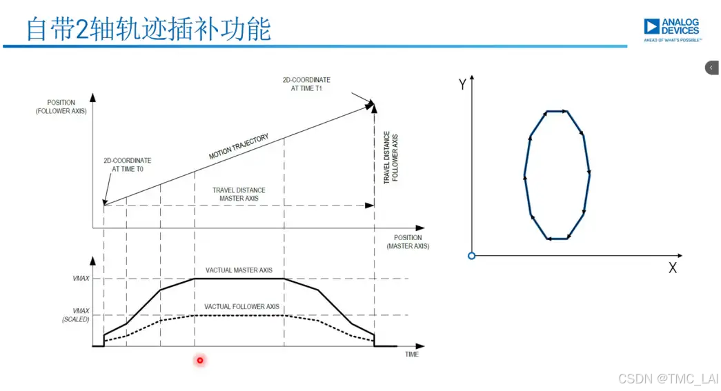 电机驱动芯片——TMC5272介绍-CSDN博客