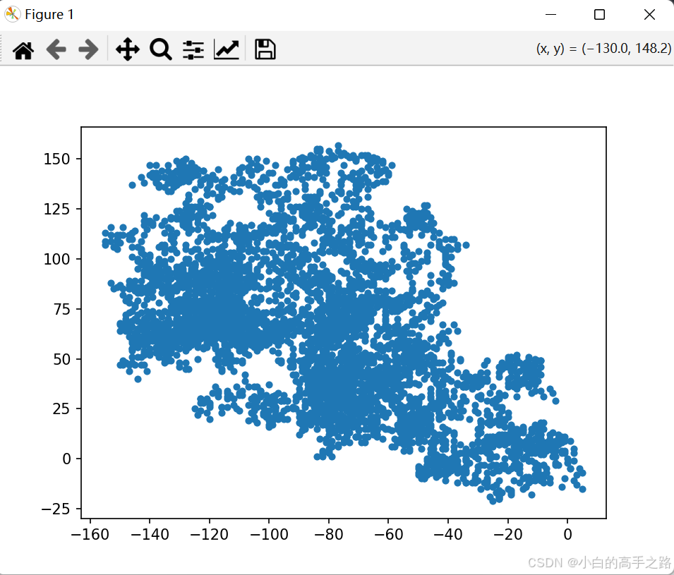 Python数据可视化——生成数据（一）_import matplotlib-CSDN博客