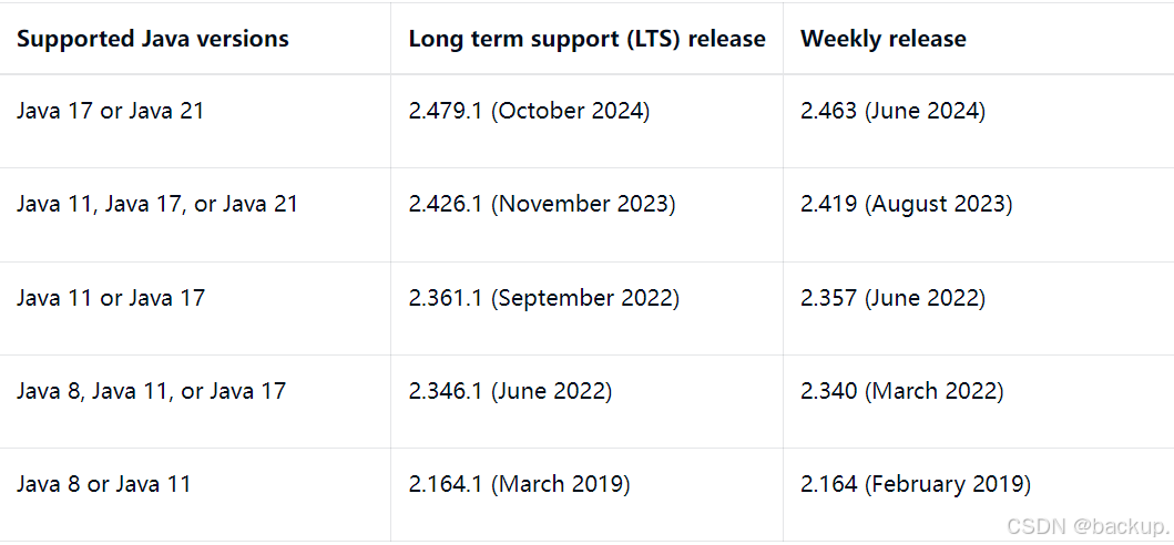Docker下载安装Jenkins（超详细）_jenkins docker镜像下载-CSDN博客