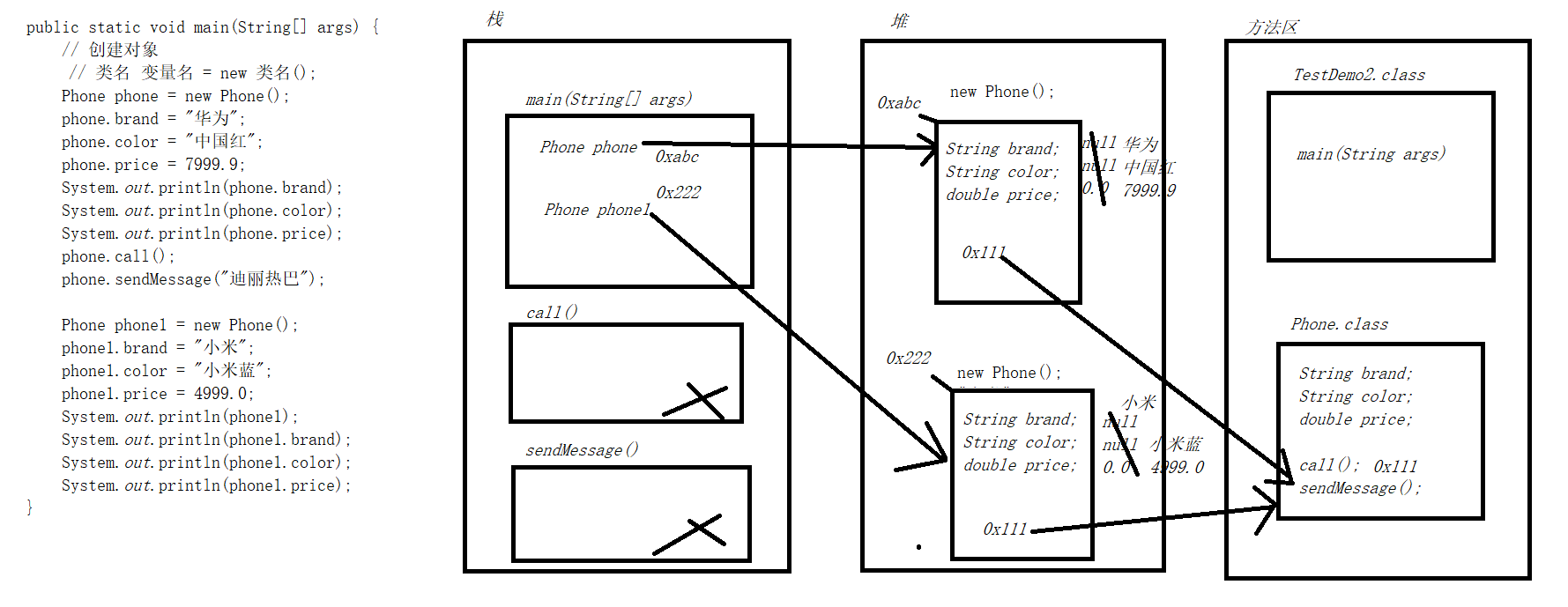 java学习day06-CSDN博客