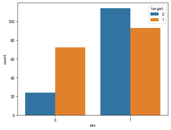 python打卡day7-CSDN博客
