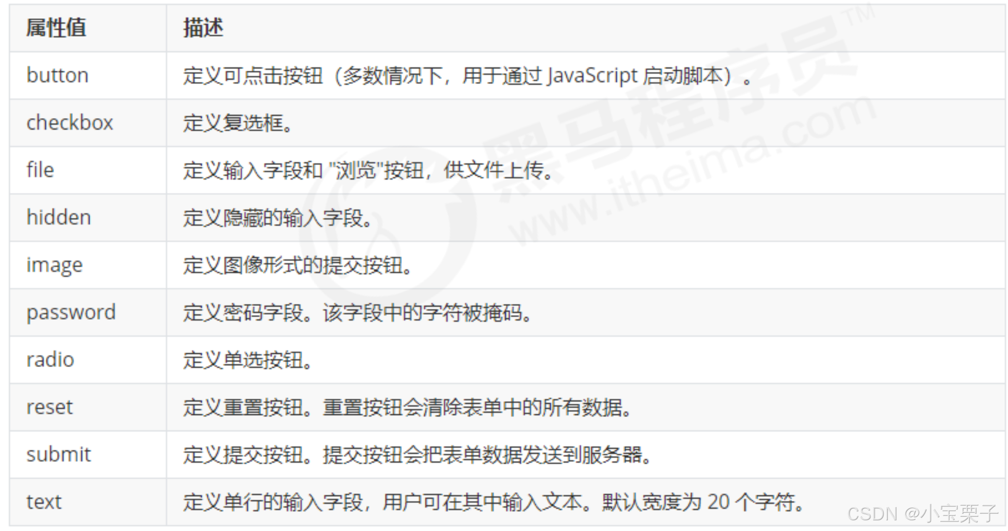 前端学习HTML day2-CSDN博客