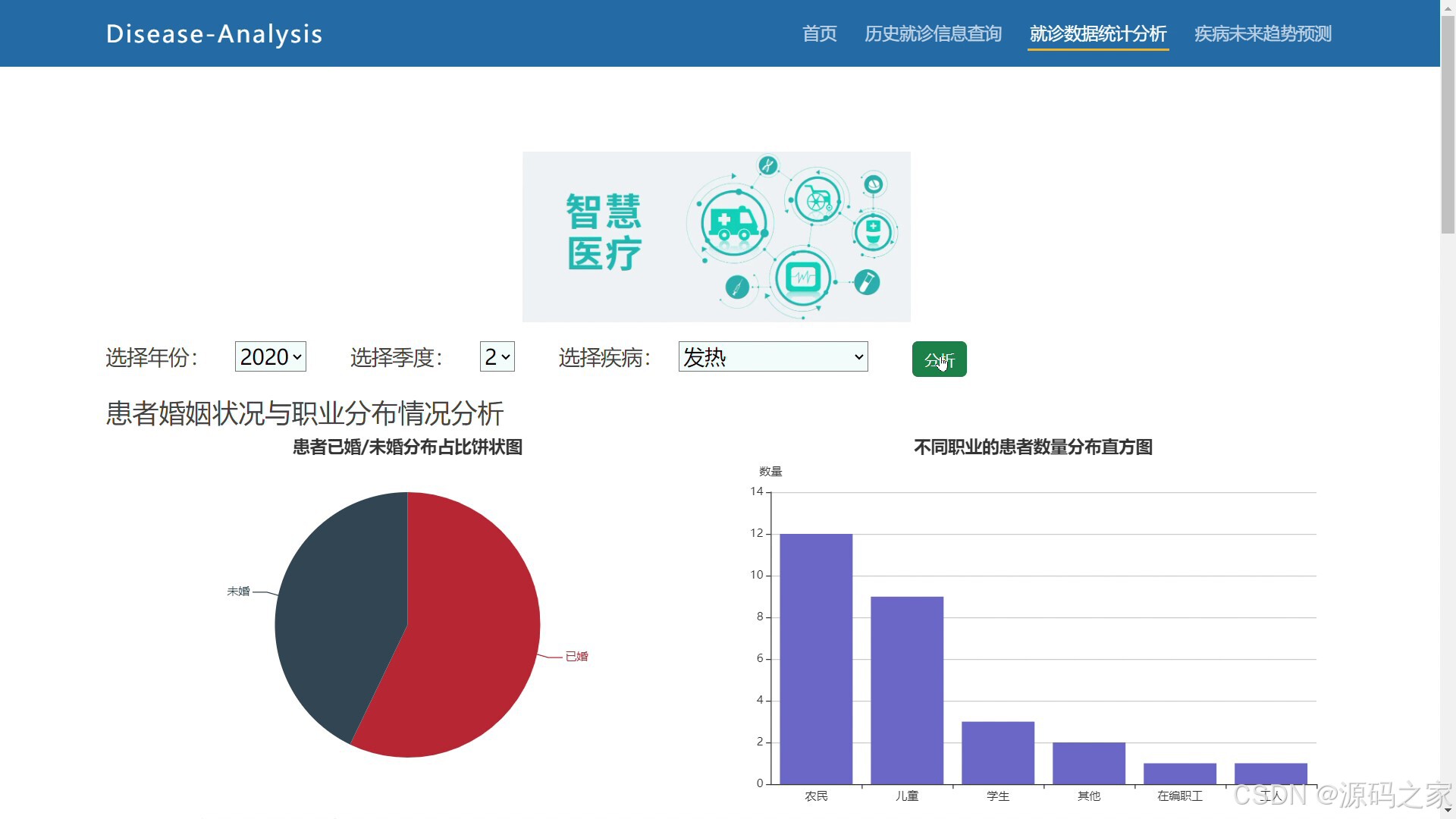 基于数据挖掘的疾病数据可视化分析与预测系统 机器学习 Arima 预测算法模型 大数据预测分析统计系统 Csdn博客