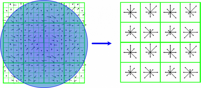 OpenCV(25-2-4)：cv2.feature2d模块之二：特征点检测之Step4_opencv xfeature2d-CSDN博客