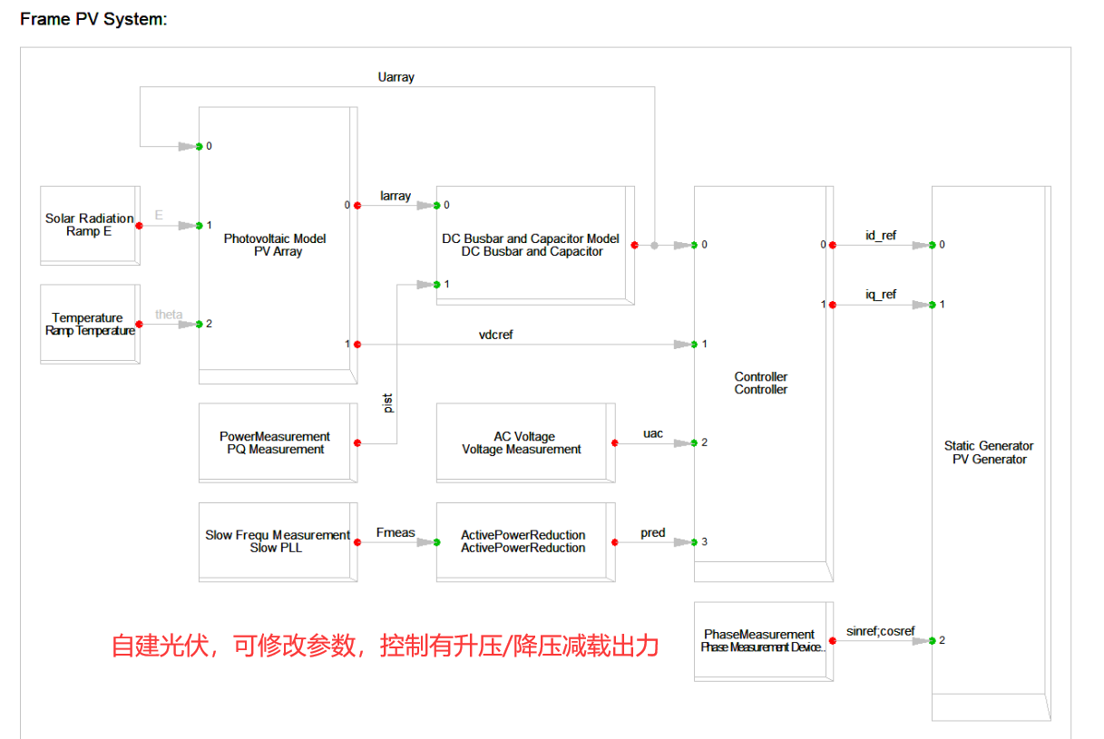 DIgSILENT/PowerFactory/Matlab/simulink，IEEE39新英格兰十机39节点/IEEE9三机九节点/IEEE11四机两区域风电储能光伏并网模型一次调频潮流计算 ...