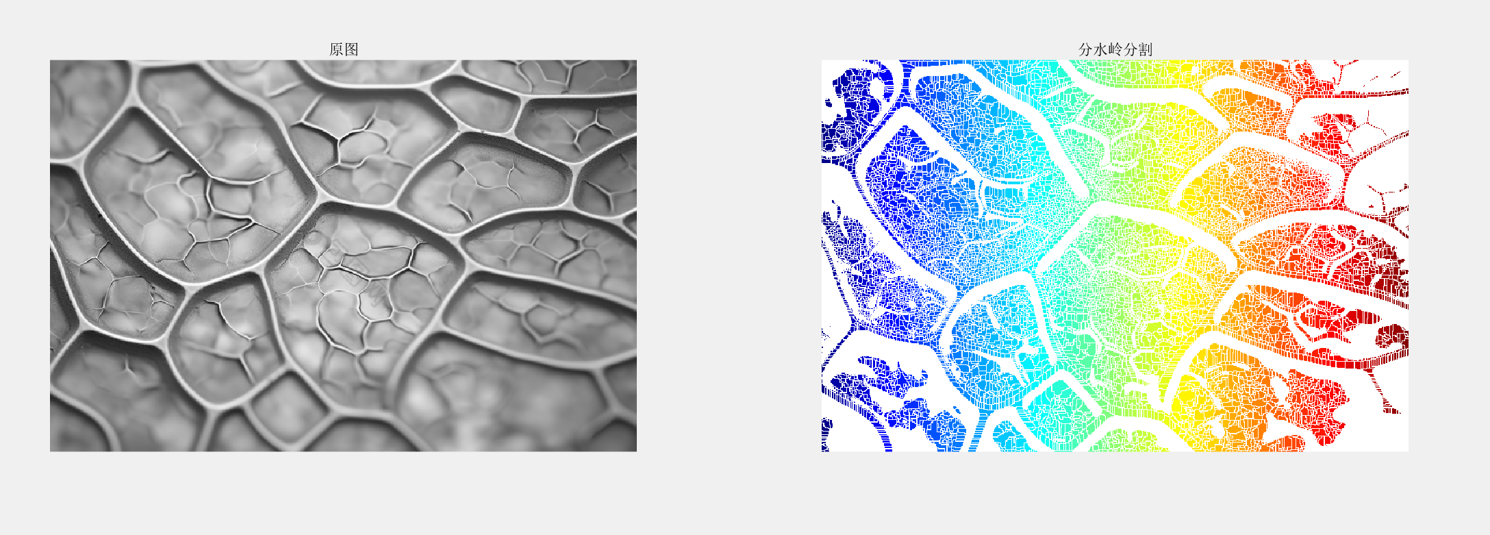 图像处理入门算法(五)：一些图像分割算法_图像分割算法比较作业-CSDN博客
