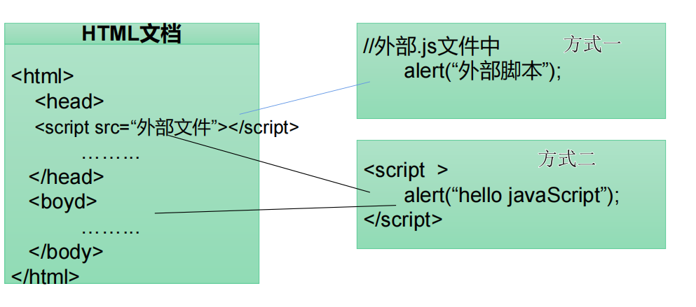 javaScript-CSDN博客
