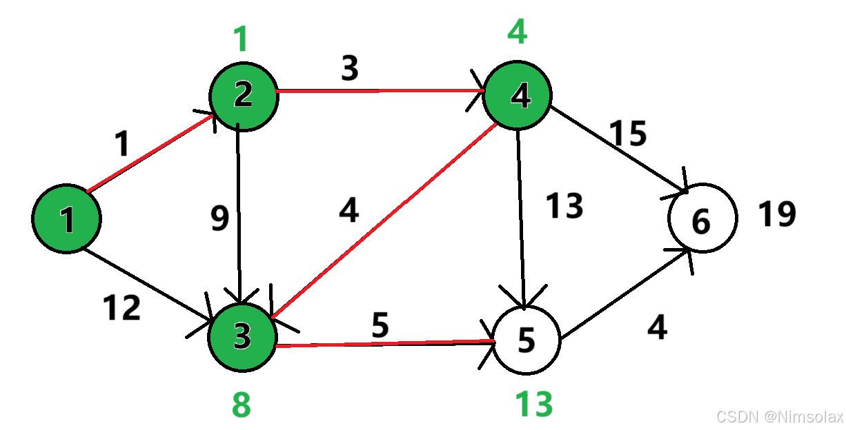 最短路径问题（dijkstra）-CSDN博客