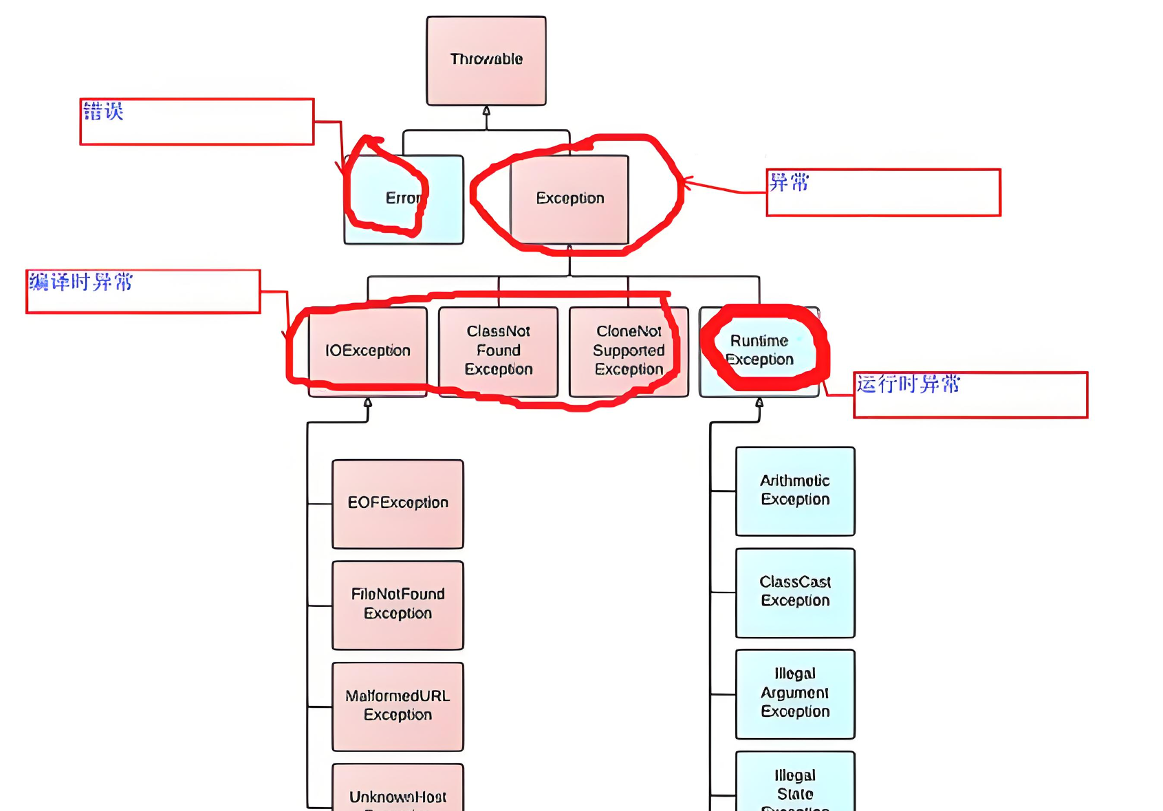 java中异常的介绍_java 异常介绍-CSDN博客