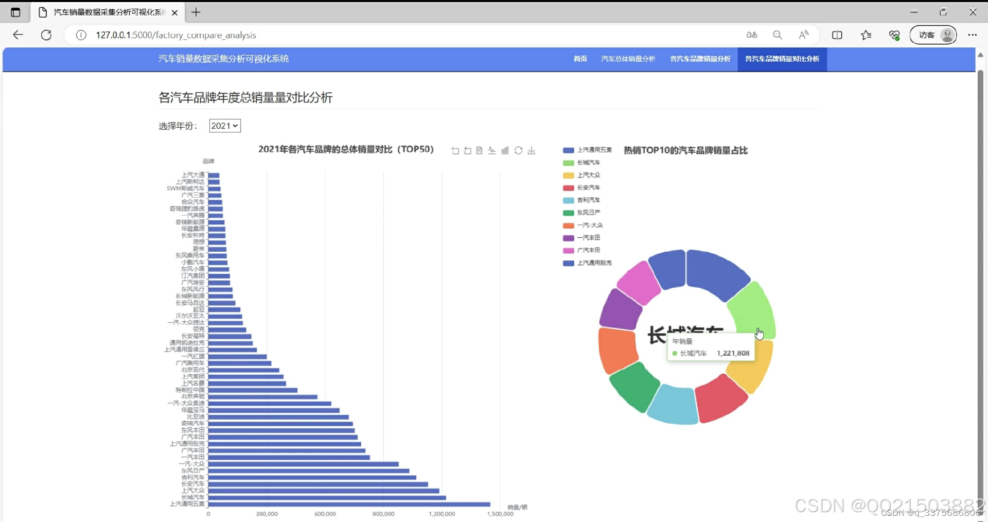 Python汽车销售数据分析系统 爬虫可视化 Flask框架 Echarts可视化（毕业设计） Csdn博客