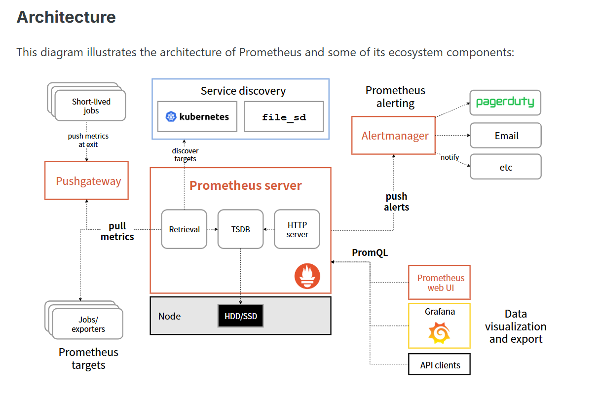 Prometheus-CSDN博客