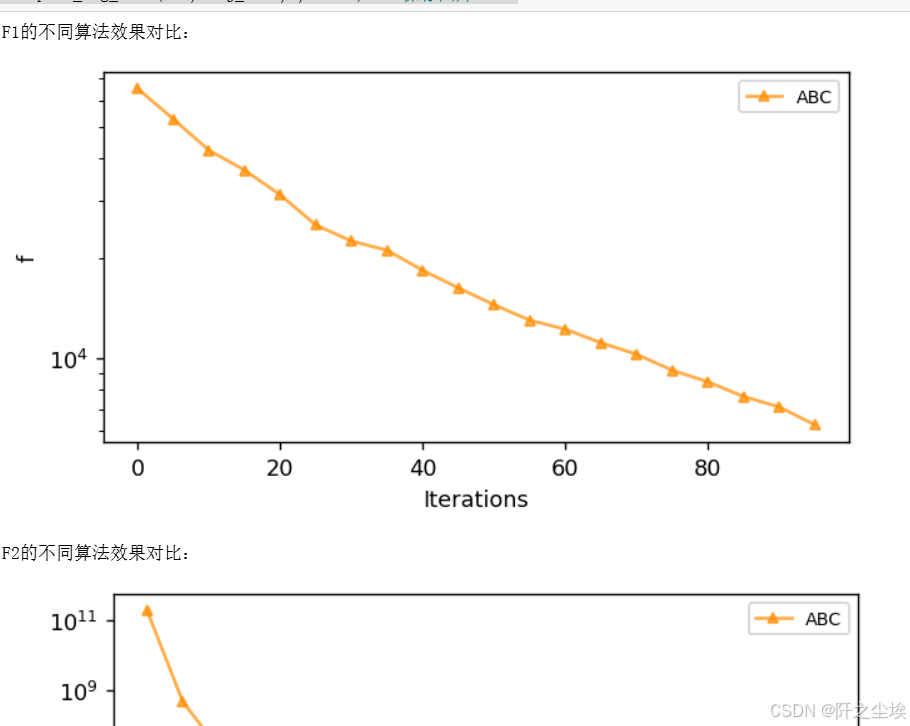 Python优化算法10——人工蜂群优化算法abc人工蜂群算法 Python Csdn博客