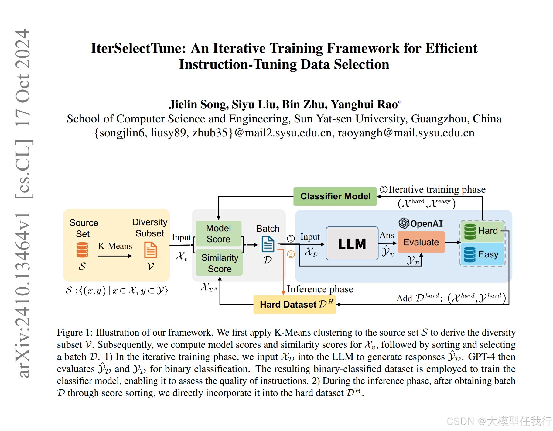 中山大学：LLM指令调优数据选择框架_data selection 指令微调-CSDN博客
