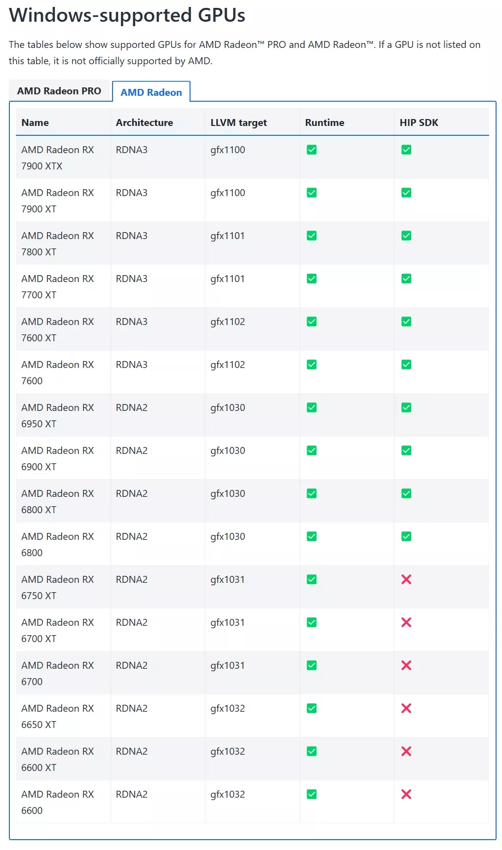 AMD GPU运行ollama_ollama for amd-CSDN博客