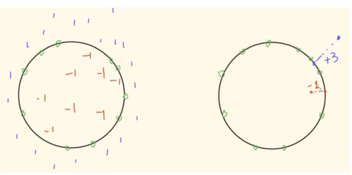 Volume Rendering of Neural Implicit Surfaces（神经隐式曲面的体渲染）-CSDN博客