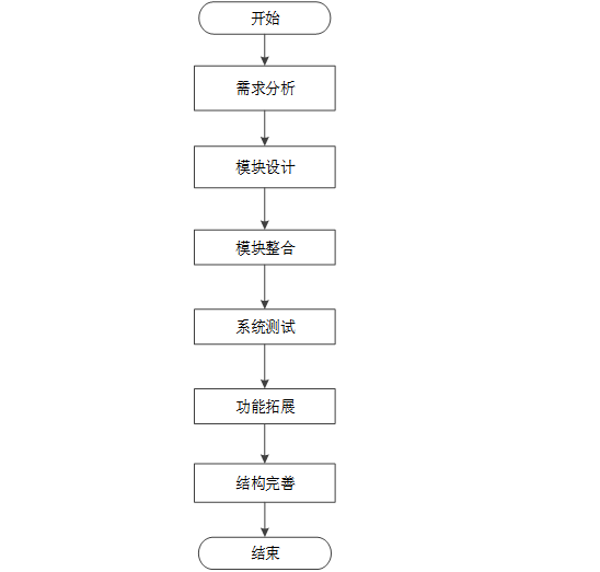 计算机毕业设计java湘科院食堂订餐、配送平台 基于java的湘科院校园食堂在线订餐与配送管理系统设计 湘科院食堂点餐及配送平台的java开发与实现 Csdn博客
