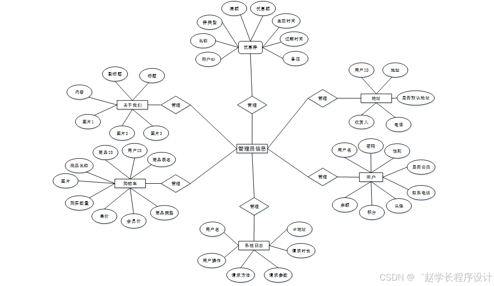 计算机毕业设计springboot茶叶销售平台 基于spring Boot的茶叶电商平台设计与实现 Spring Boot框架下的茶叶销售管理系统开发毕业设计 茶叶销售系统 Csdn博客