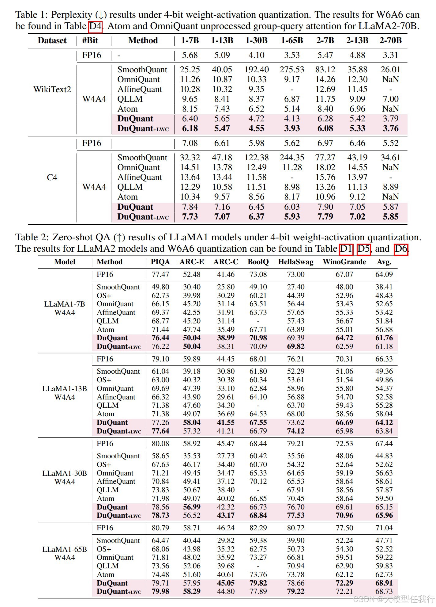 国科大：LLM量化优化方法DuQuant-CSDN博客
