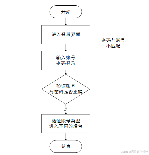 计算机毕业设计springboot牙医诊所管理系统的设计与实现 基于spring Boot的口腔诊所信息化管理平台开发 Spring Boot架构下的牙科诊所综合管理系统设计牙科诊所预约管理