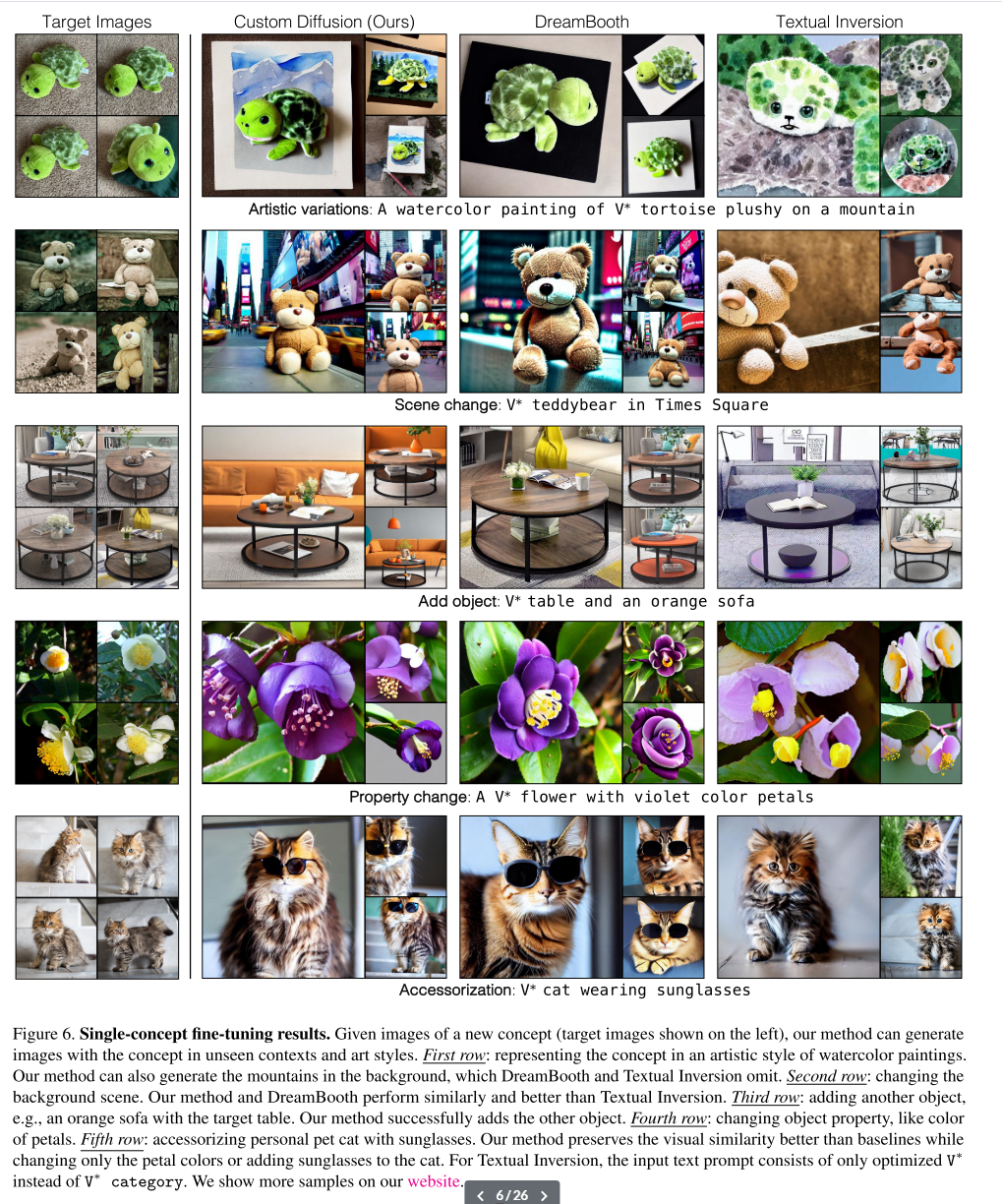 Multi-Concept Customization of Text-to-Image Diffusion-CSDN博客