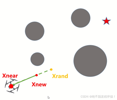 快速扩展随机树算法（Rapidly Exploring Random Tree，RRT）详解【附算法代码与运行结果】_rapidly ...