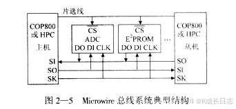 MicroWire串行协议，从原理到应用-CSDN博客