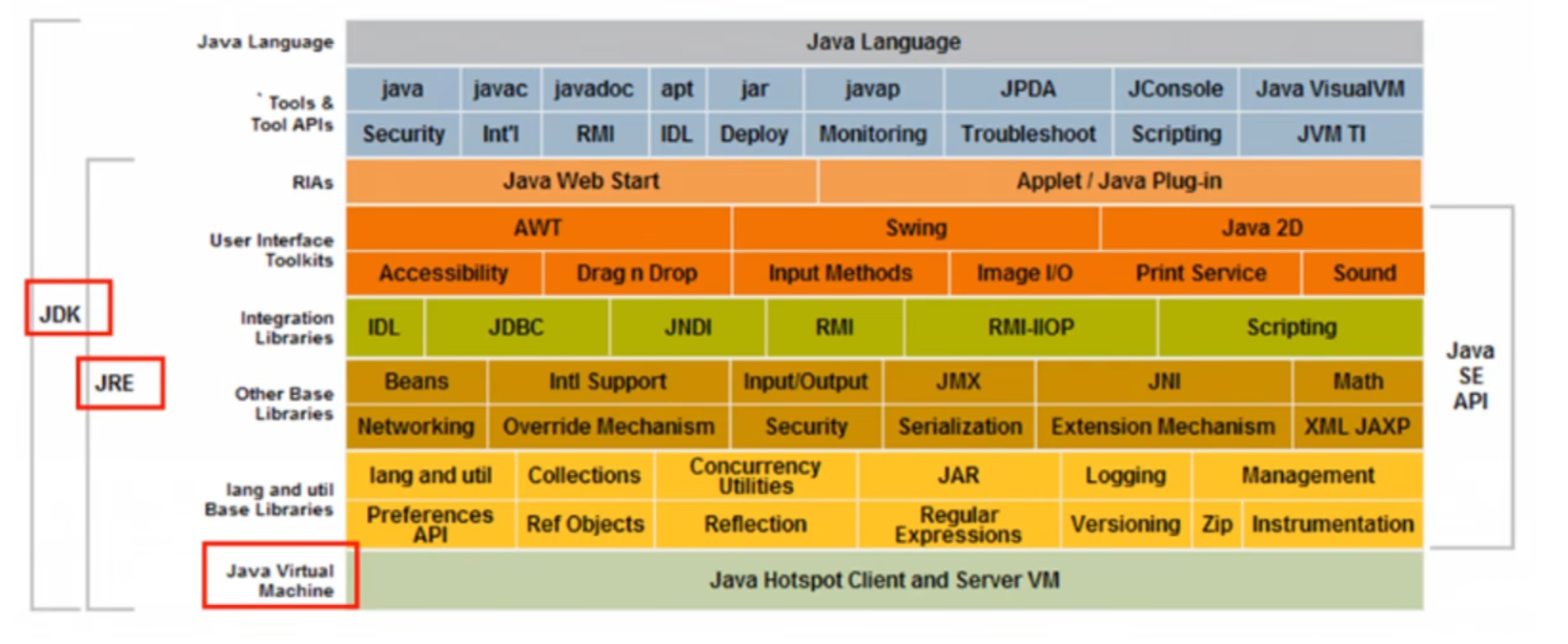 Java入门_01认识Java|学习笔记-CSDN博客
