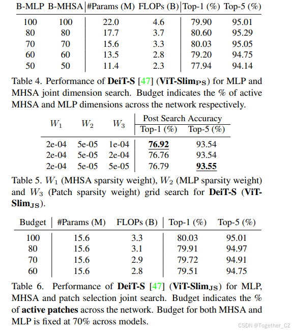 Vision Transformer Slimming: Multi-Dimension Searching in Continuous ...