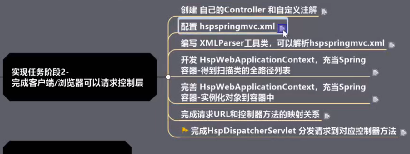 手动实现SpringMVC底层机制笔记（核心分发控制器+Controller+Service注入容器+对象自动装配+控制器方法获取参数+视图解析+返回JSON格式数据）-CSDN博客