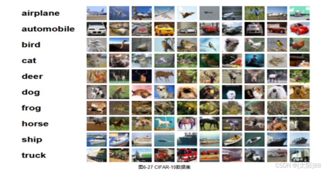 Pytorch实现cifar10多分类_为什么cifar10下载只有5个类-CSDN博客