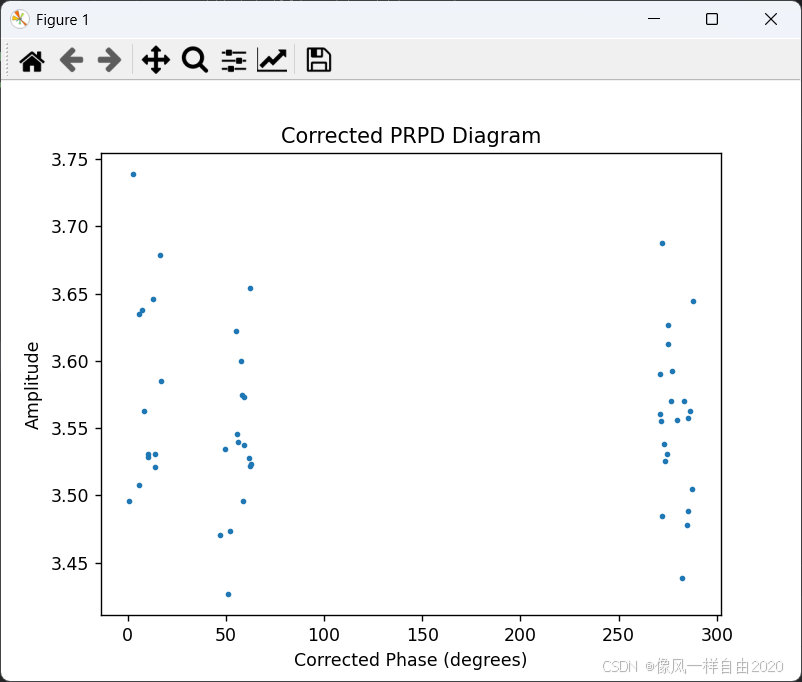 局部放电相关专利解读-一种局部放电特高频信号PRPD/PRPS图谱相 位同步方法(CN 113253066 A)_局部放电prpd图谱绘制 ...