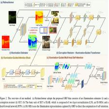 【AAAI 2023】 低光增强Ultra-High-Definition Low-Light Image Enhancement (LLFormer):--part1 论文精读-CSDN博客