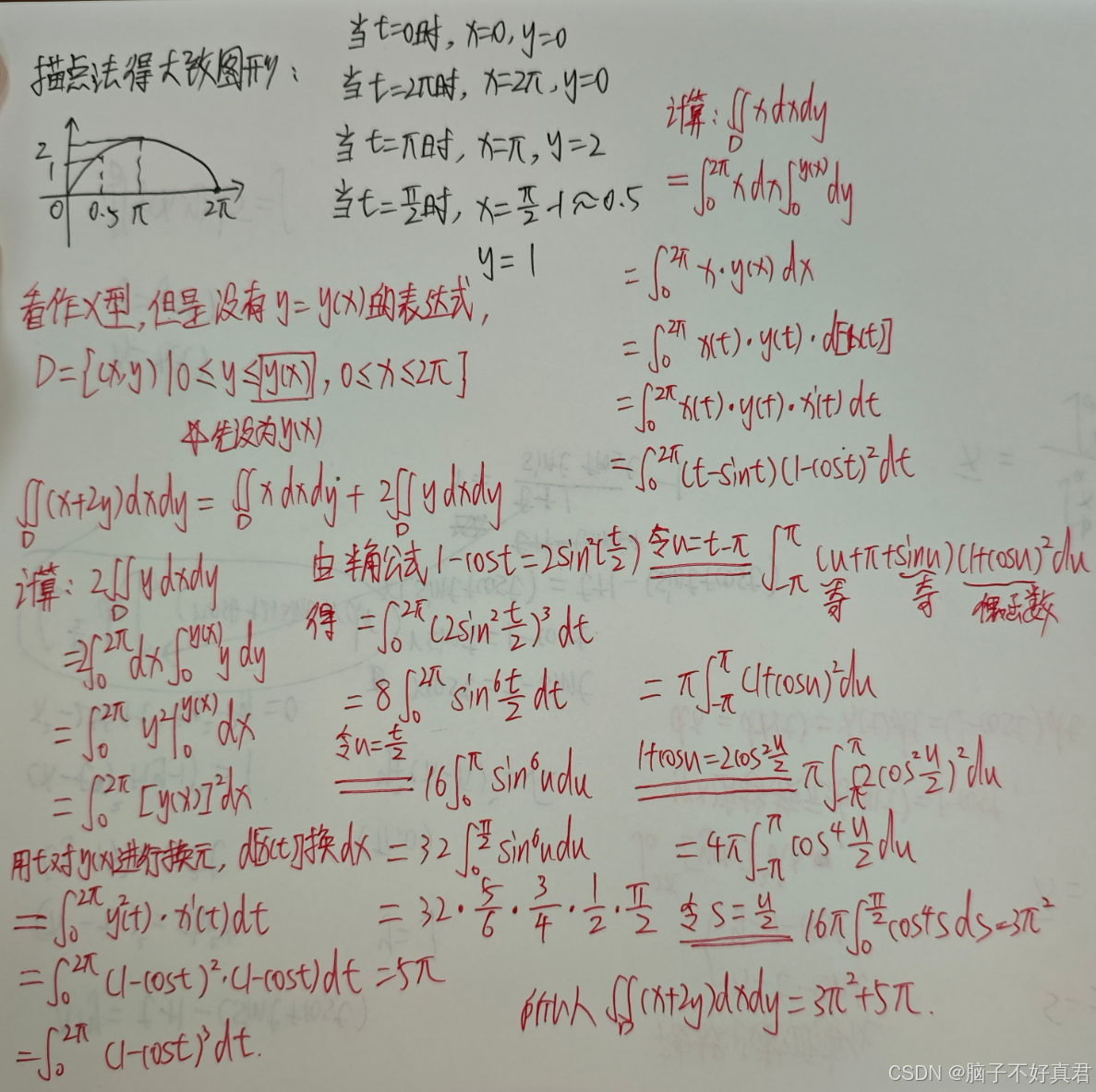 2018考研数学（二）真题_2018数二15题答案唯一嘛-CSDN博客