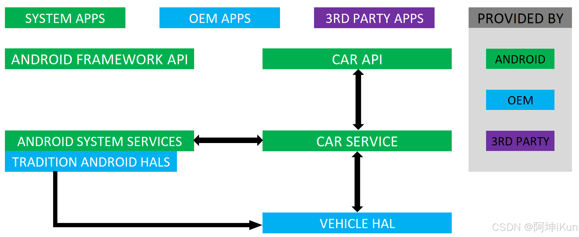 Android Automotive 14（4）导入系统jar包_android.car.jar-CSDN博客