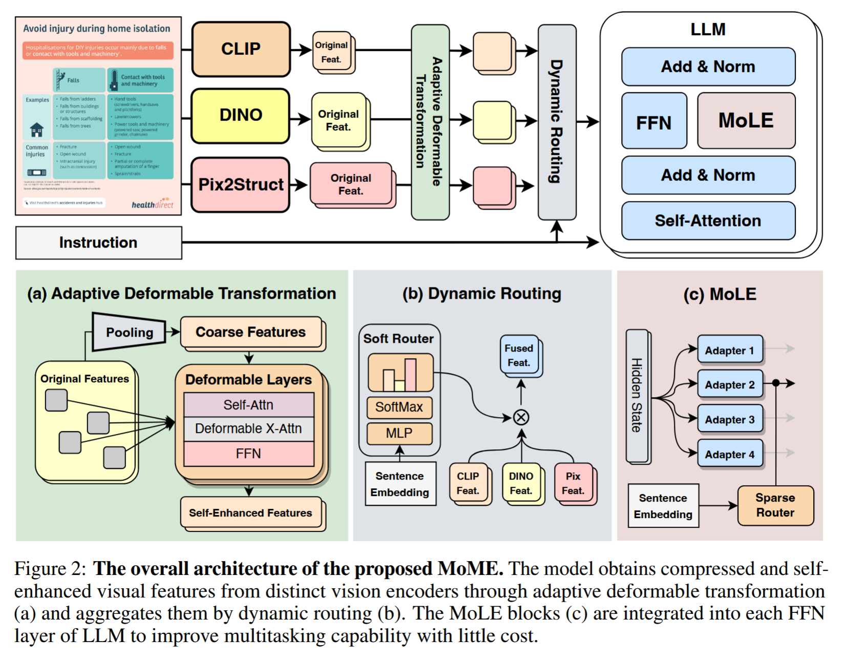 【2024 NeurIPS】MoME: Mixture of Multimodal Experts for Generalist ...
