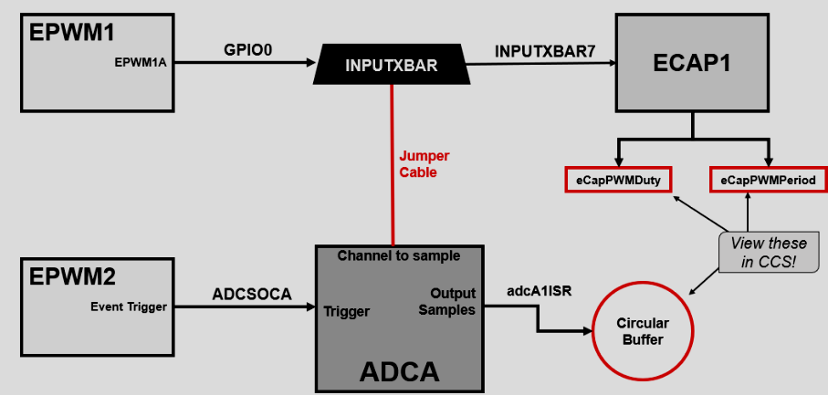C2000 EPWM和 ECAP实验_c2000ware如何导入ccs-CSDN博客
