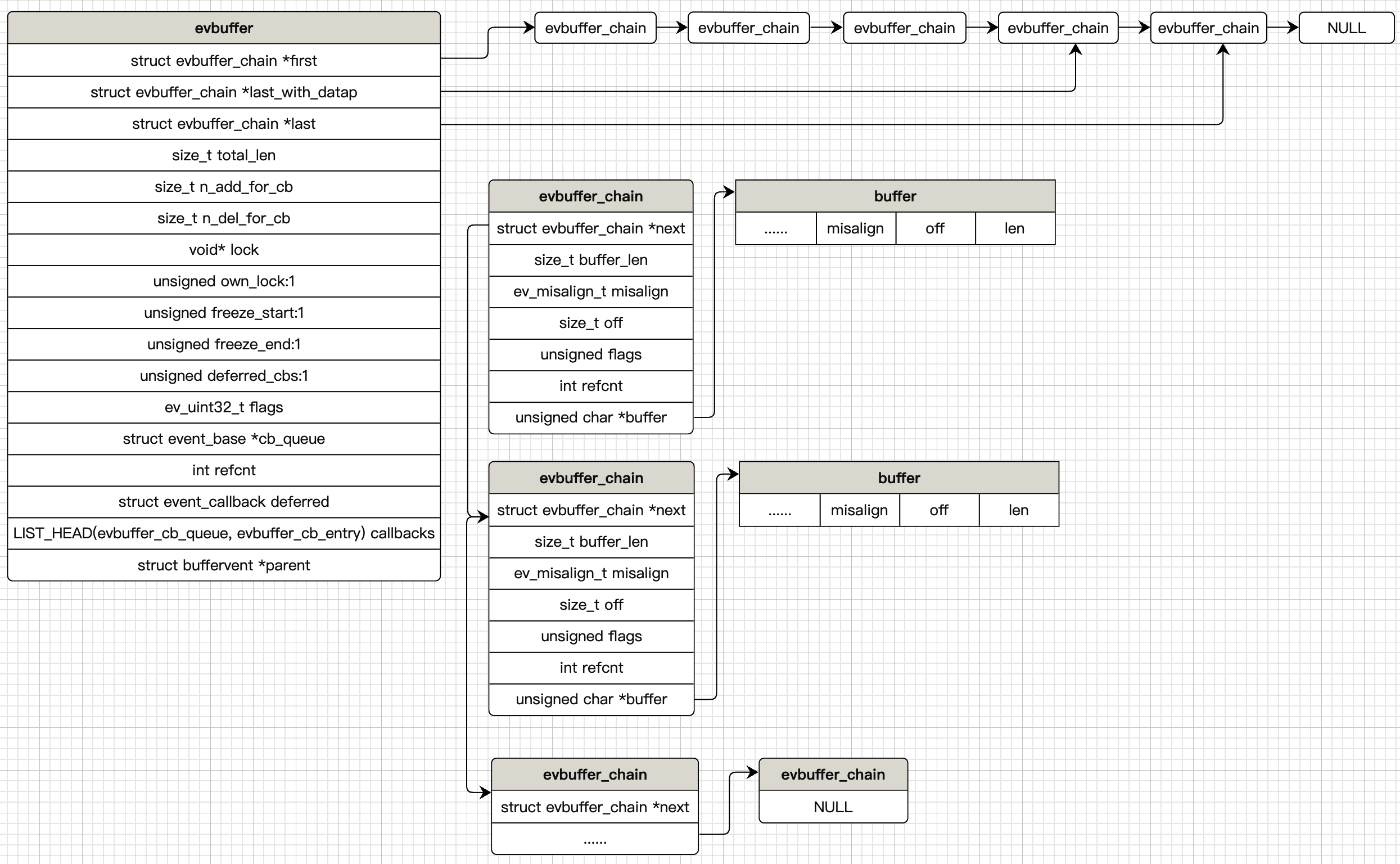 libevent源码剖析之evbuffer-CSDN博客