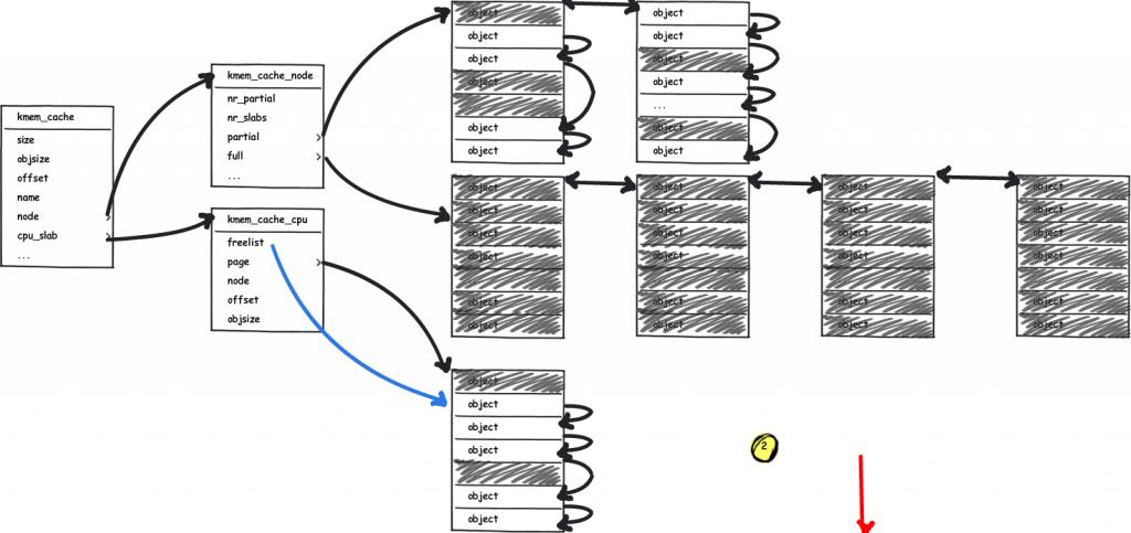 slab分配器（四）：slab内存申请和释放-CSDN博客